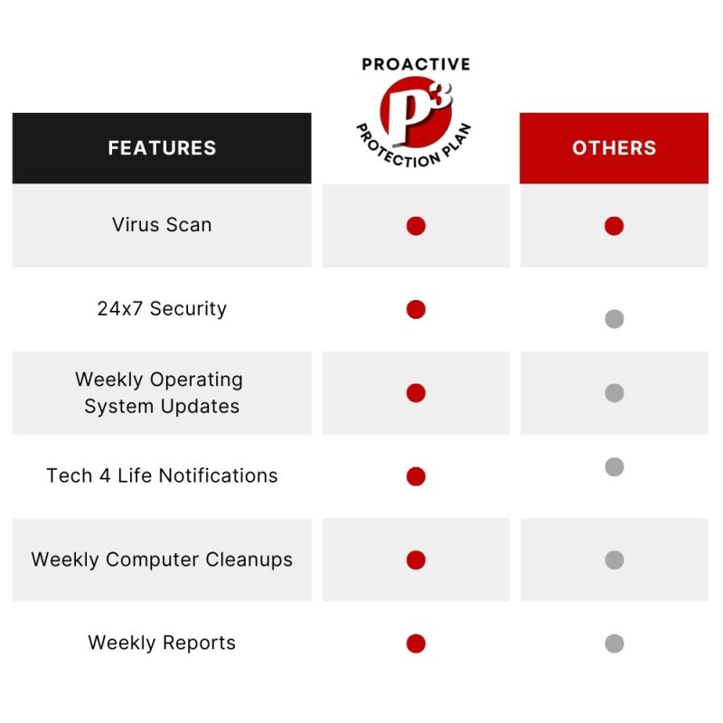 Proactive Computer Protection Plan • Tech 4 Life Computer Repair ...